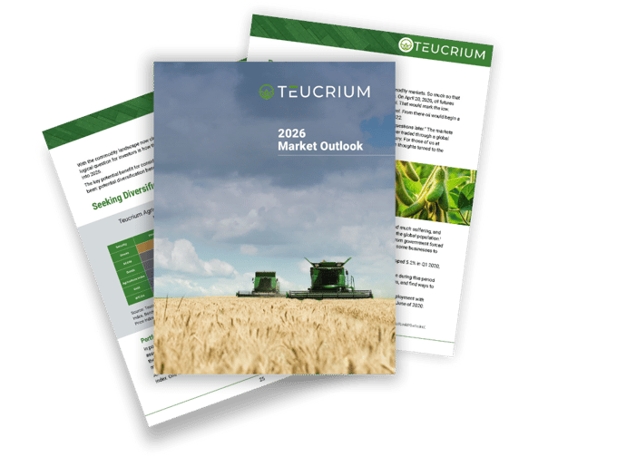 Teucrium 2026 Market Outlook